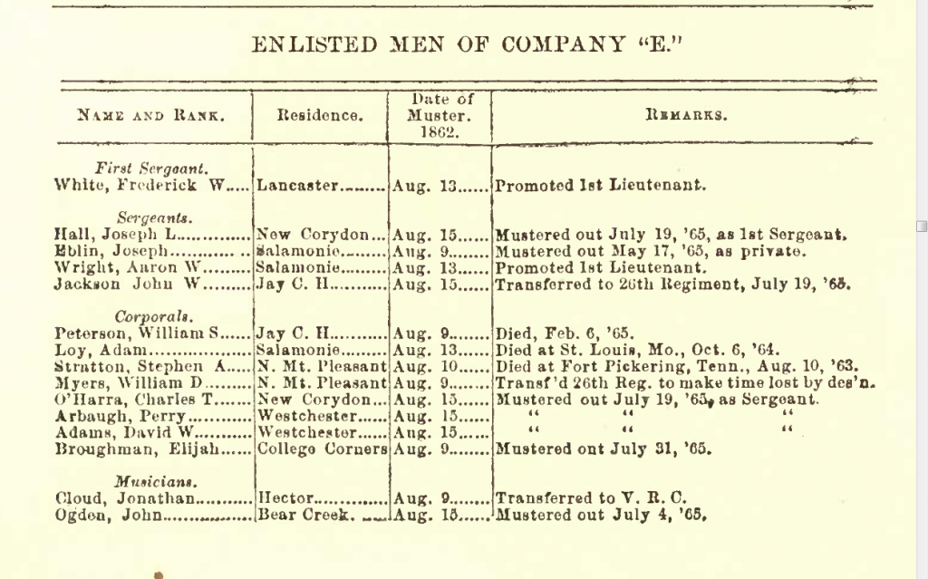 Co. E, 89th Indiana Voluntary Infantry Roster – Karen’s Chatt