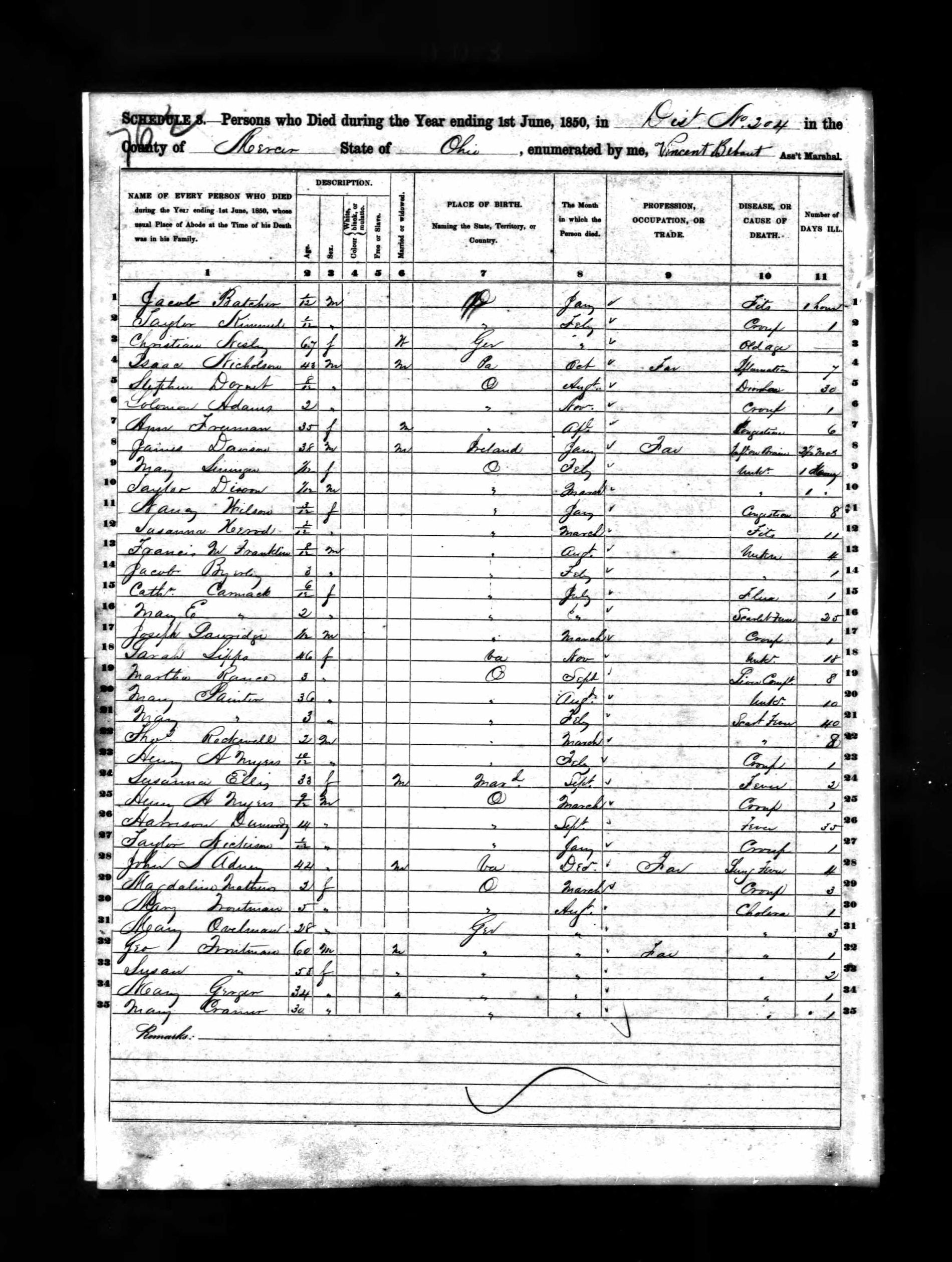 Some Mercer County Deaths, 1850 Mortality Schedule – Karen’s Chatt