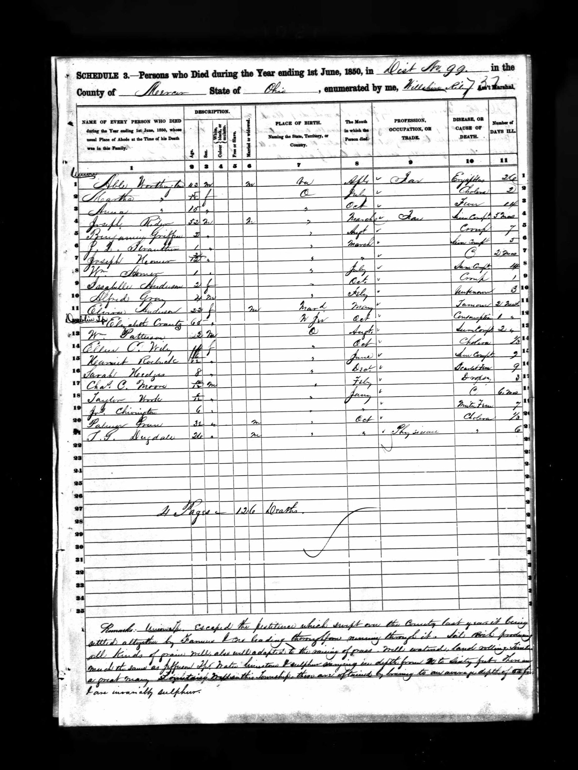 Remarks in Mercer County’s 1850 Mortality Schedule – Karen’s Chatt