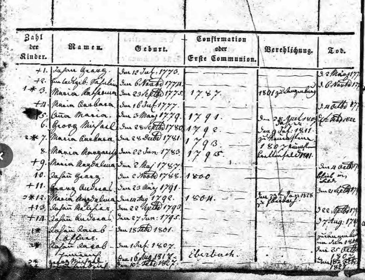 Fischer Family, Wife of JG Schumm – Karen’s Chatt