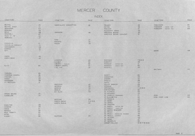 Mercer County Cemeteries Online – Karen’s Chatt